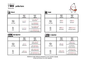 Japanese_polite_form | HH JapaNeeds